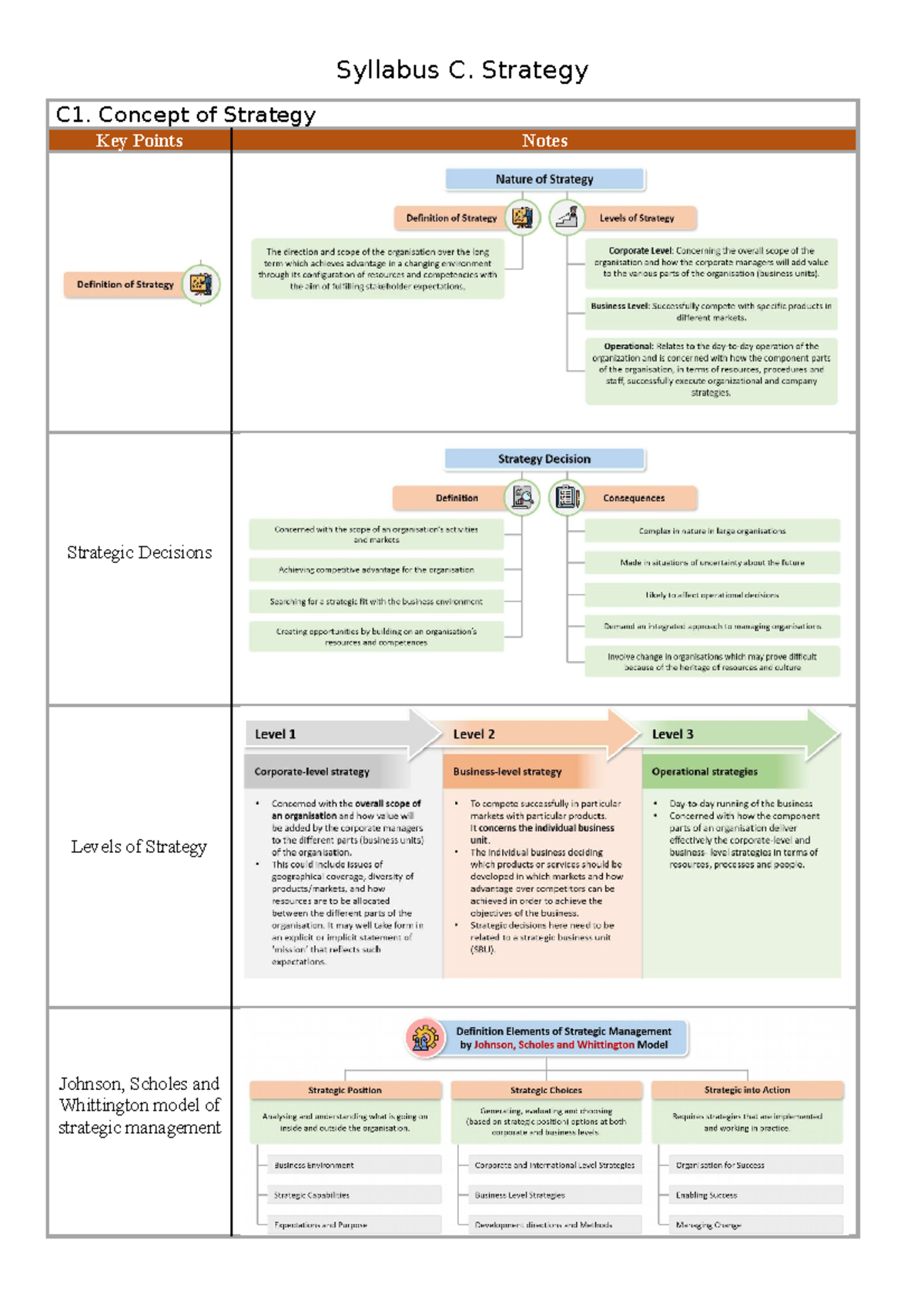 C1. Concept of Strategy - Syllabus C. Strategy C1. Concept of Strategy ...