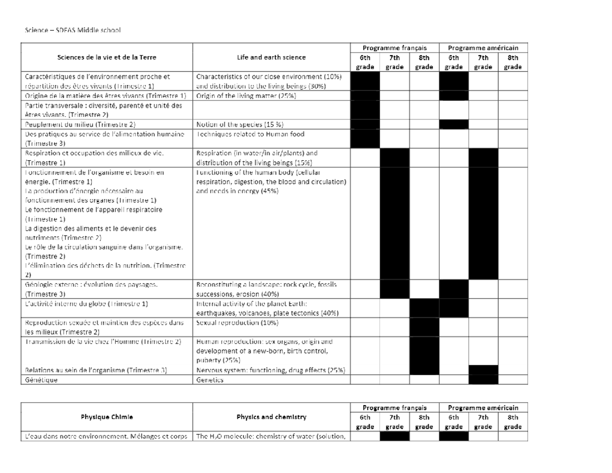 Science – Sdfas Middle school Programme français Programme - MAN 3240 ...