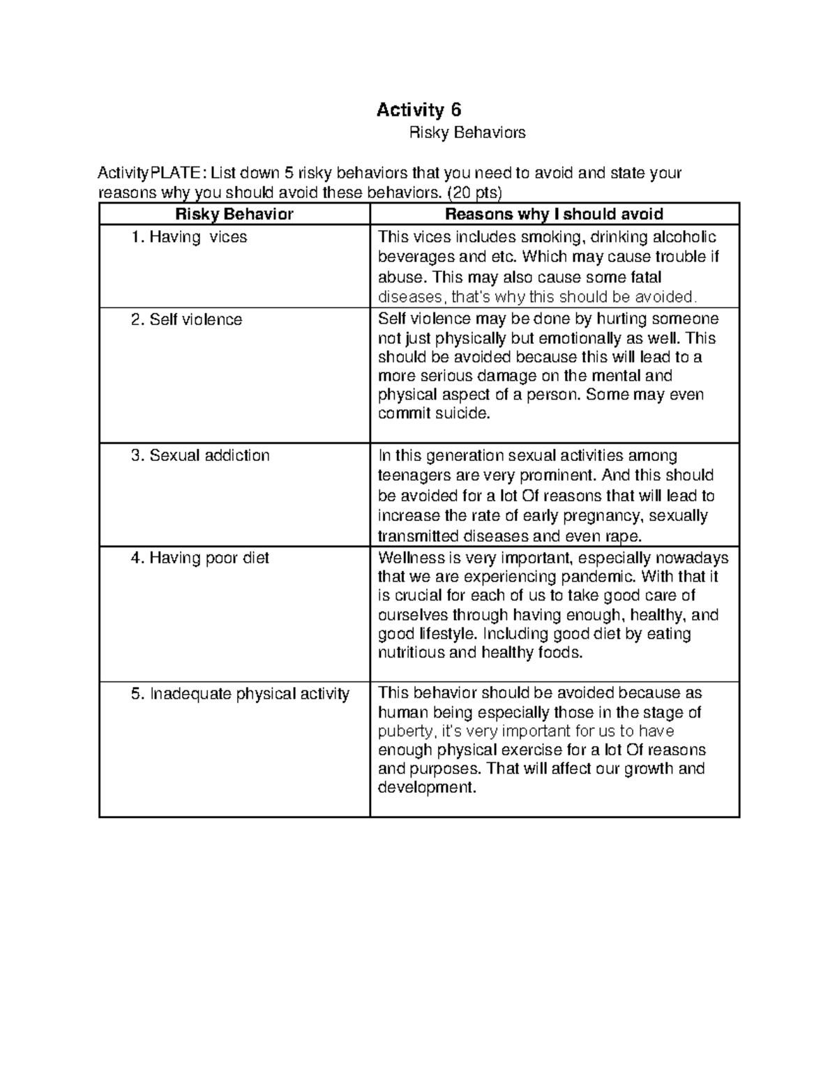 Risky Behaviors - Essay - Activity 6 Risky Behaviors ActivityPLATE ...