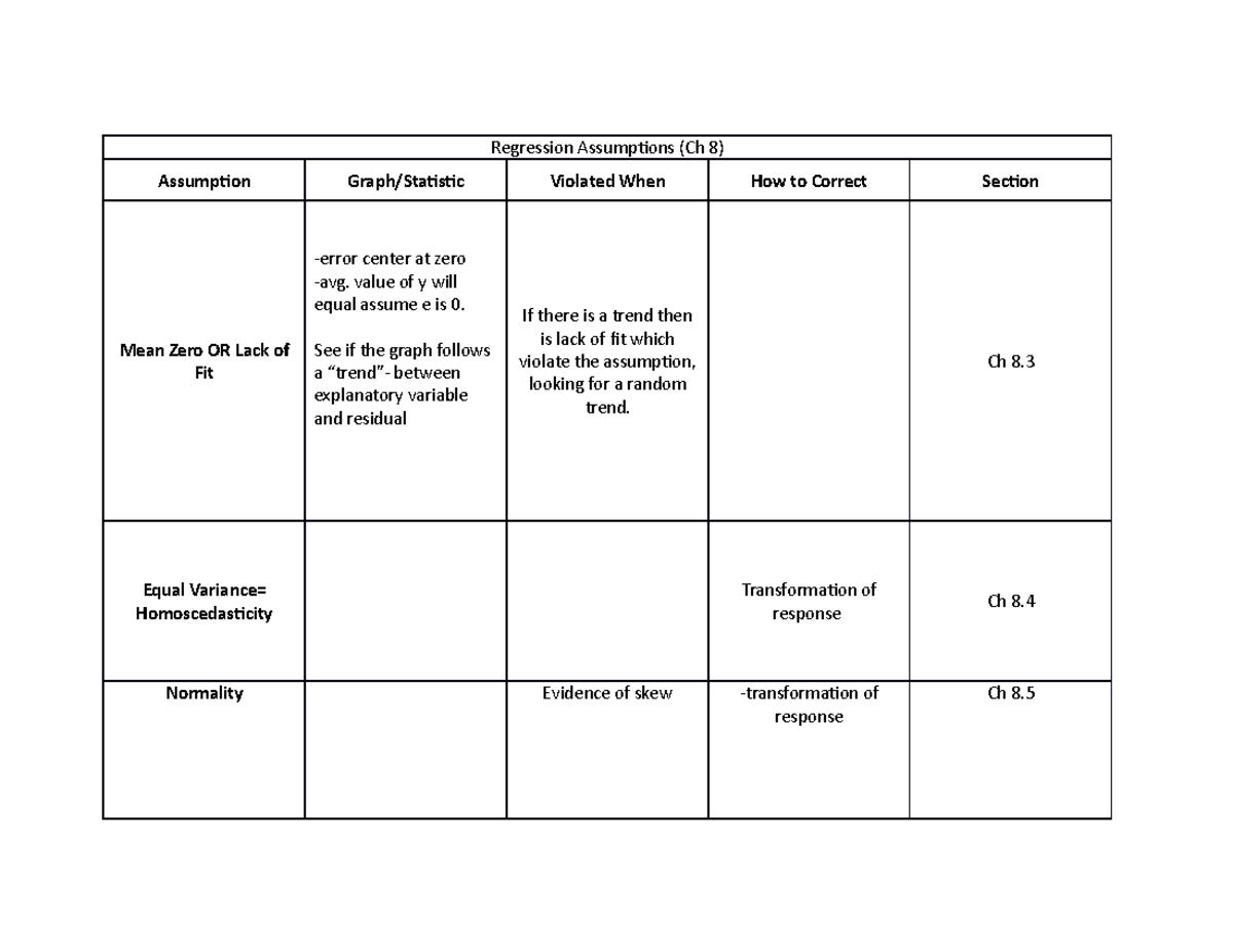 3220+Unit+3+Residual+Analysis+Charts - Regression Assumptions (Ch 8 ...