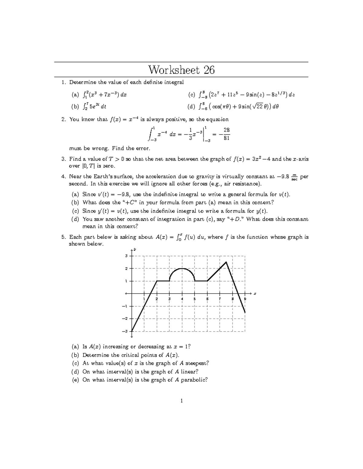 Definite integrals and analysis of function graph for increasing ...