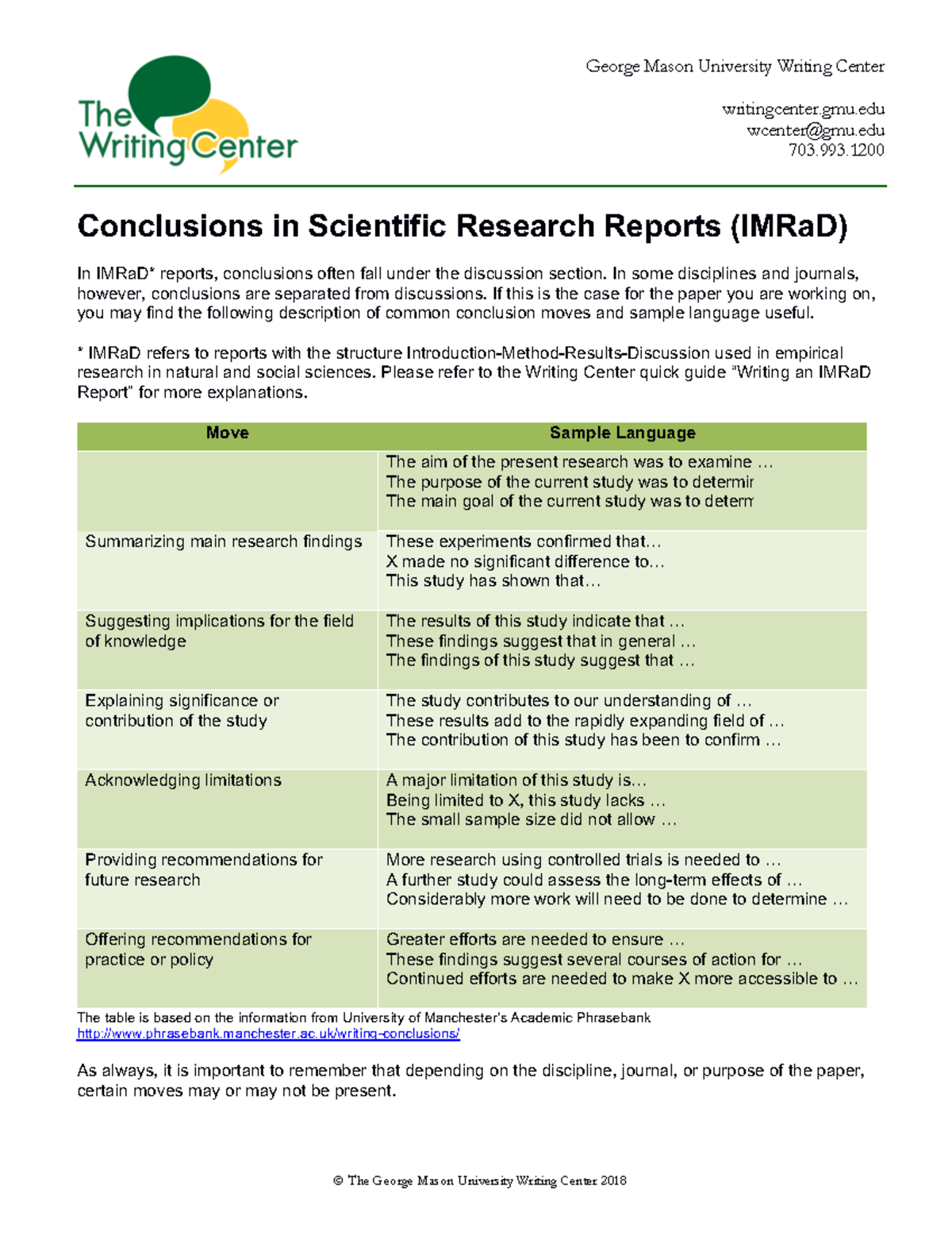 Imrad Conclusions ATI - stuff - George Mason University Writing Center ...