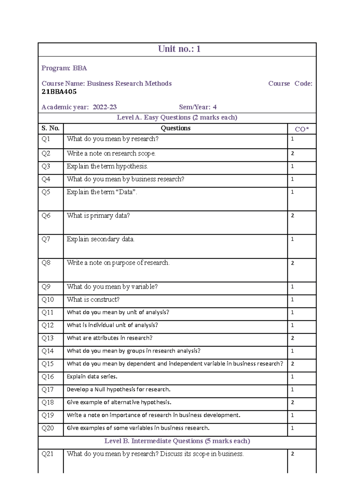 Question Bank - Program: BBA Level A. Easy Questions (2 marks each ...