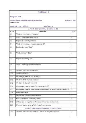 Mind Maps- Ancient Indian History (In English) - bachelor of arts - Studocu