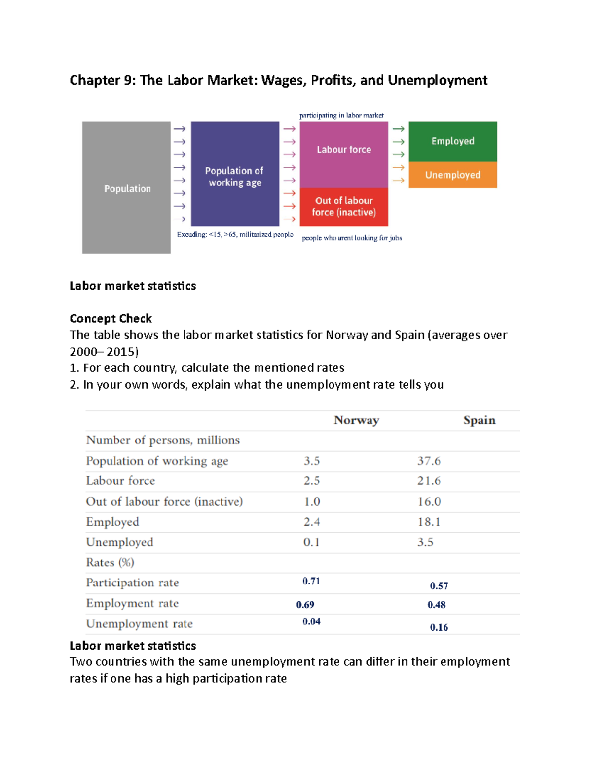 Chapter 9 - Part 2 - The Labor Market: Wages, Profits, and Unemployment ...