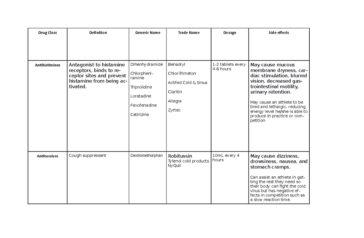 Pharmacology Chart - Drug Class Definition Generic Name Trade Name ...