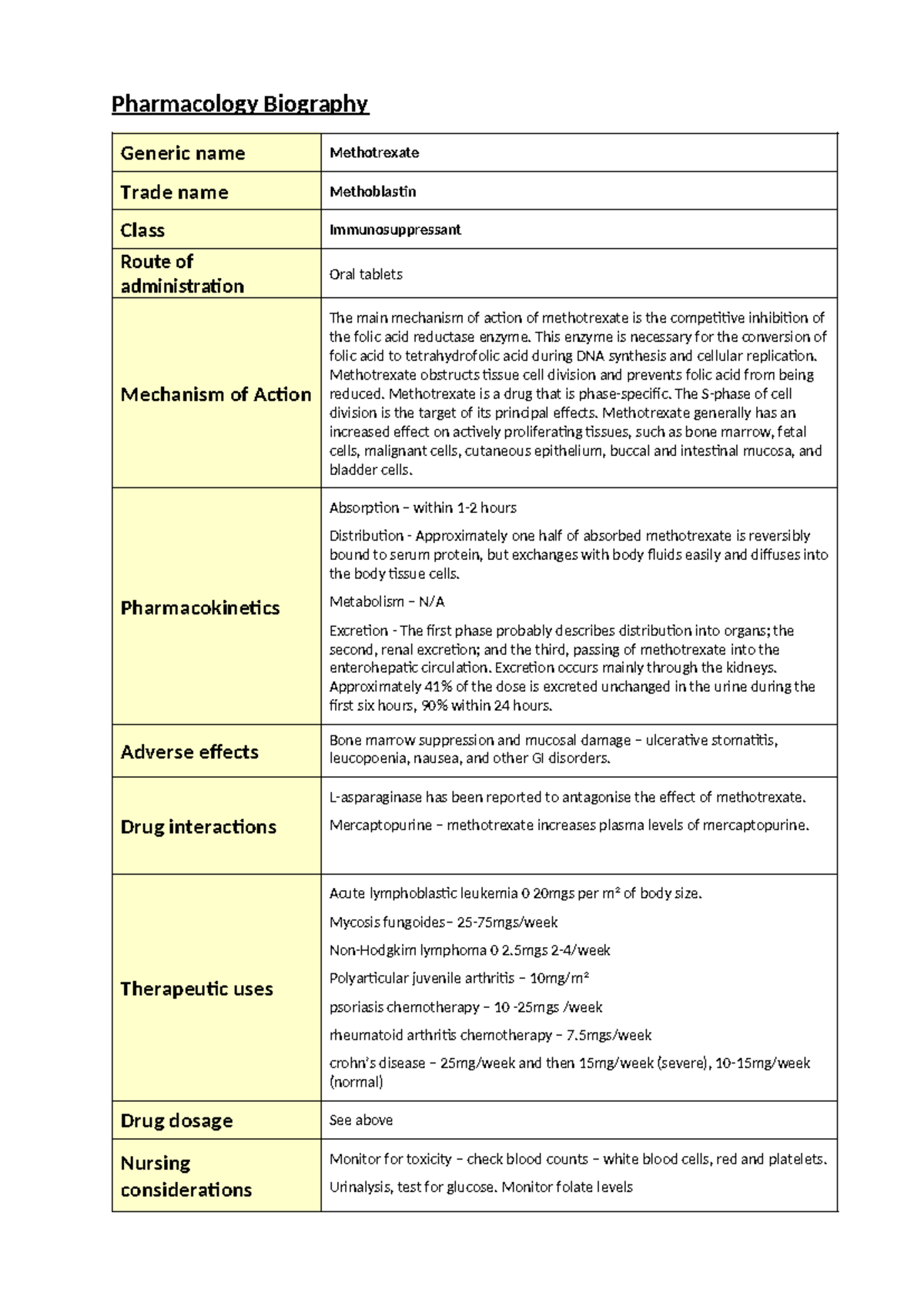 Pharmacology Biography - Methotrexate - Pharmacology Biography Generic ...