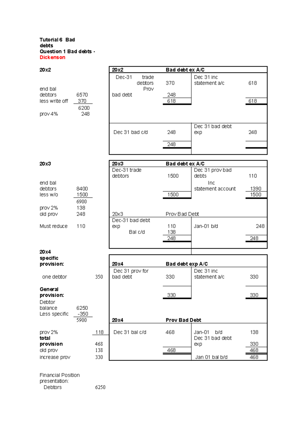 Tutorial 6 Week 6 Bad Debts Template 2021 - Tutorial 6 Bad debts Question 1 Bad debts ...