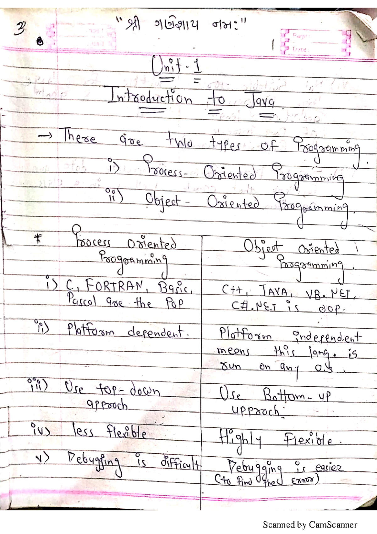 AOOP-Unit-1 - vtyuhjkl;iuytresw - Advance Java Programming - Studocu