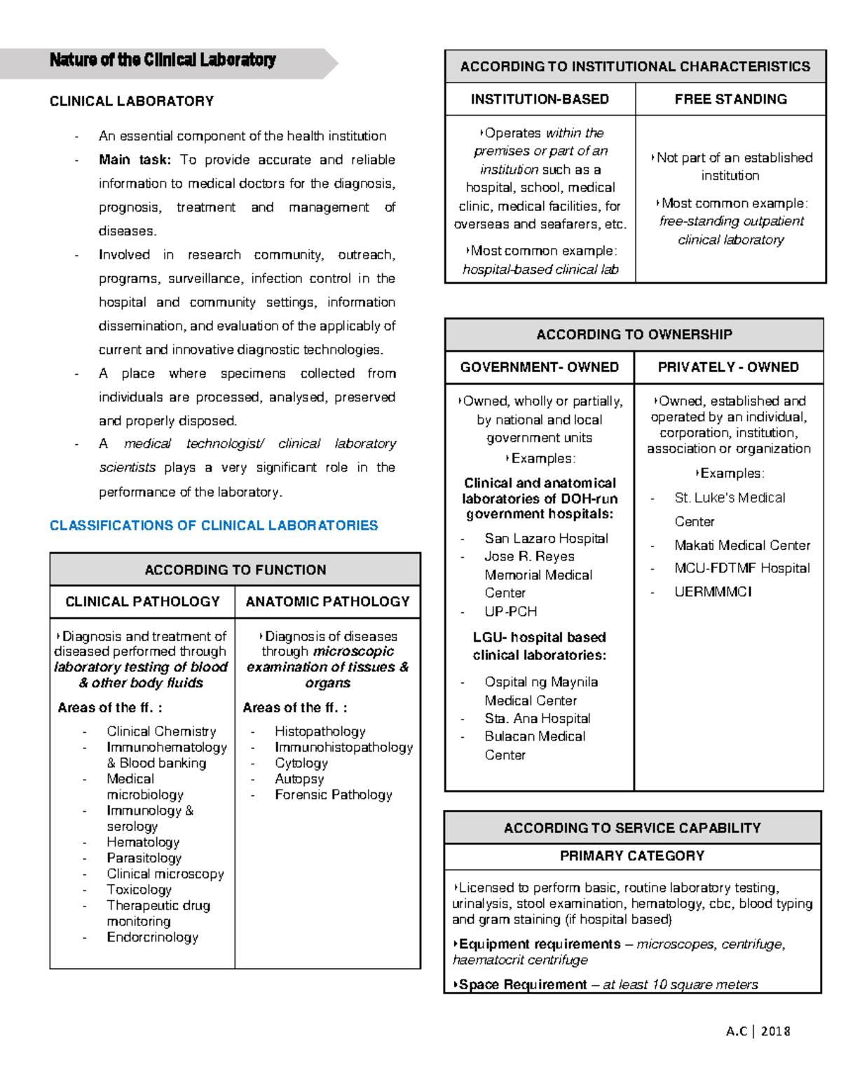 Pdfcoffee - pmls reviewer - Nature of the Clinical Laboratory CLINICAL ...
