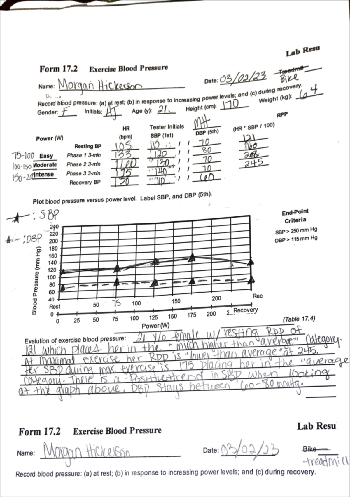 EXS 473 Ch. 17.2 Lab exercise BP - Lab Resu Form 17 Exercise Blood ...