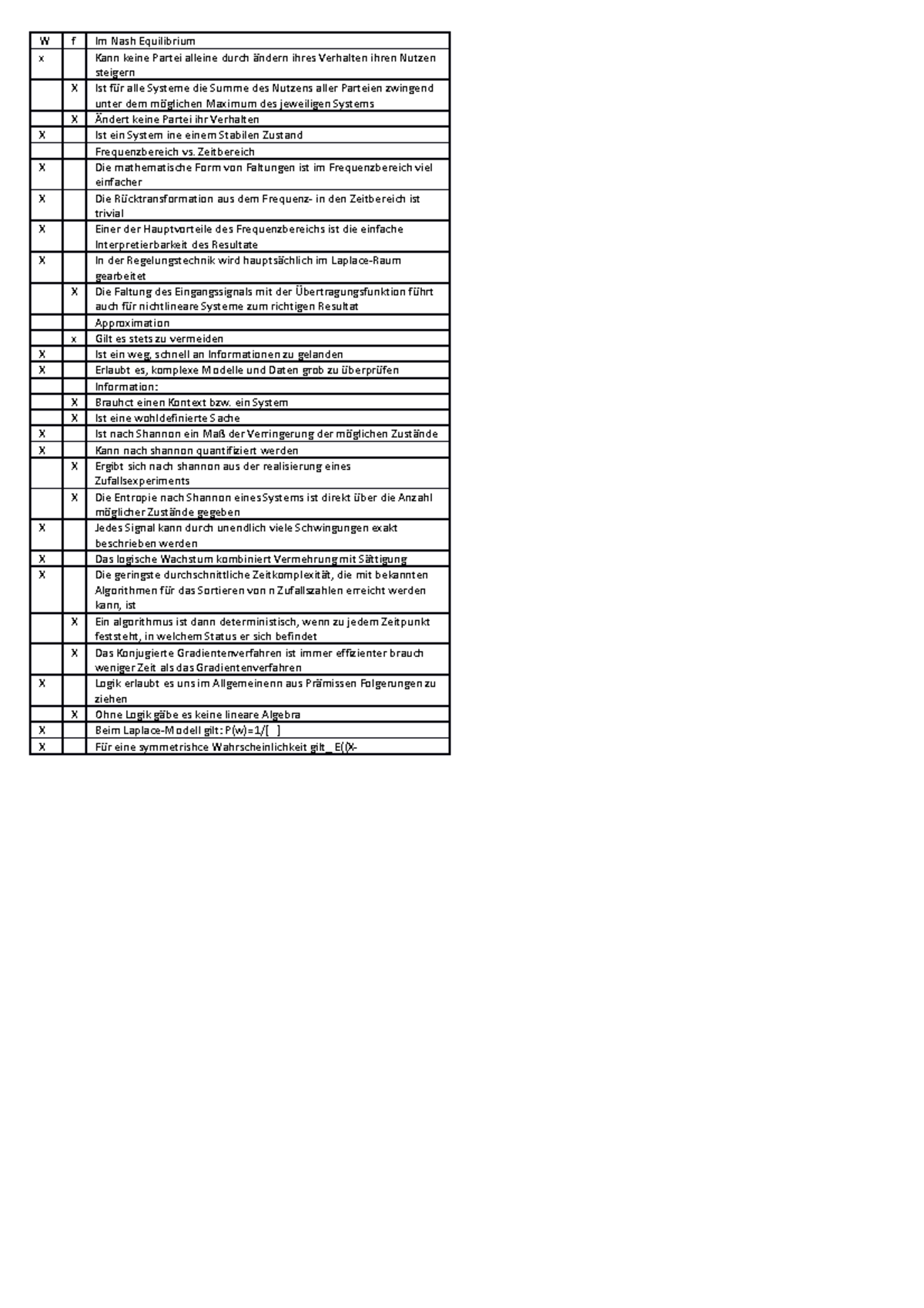 MSO1 Fragenkatalog - Modellierung, Simulation und Optimierungsverfahren ...