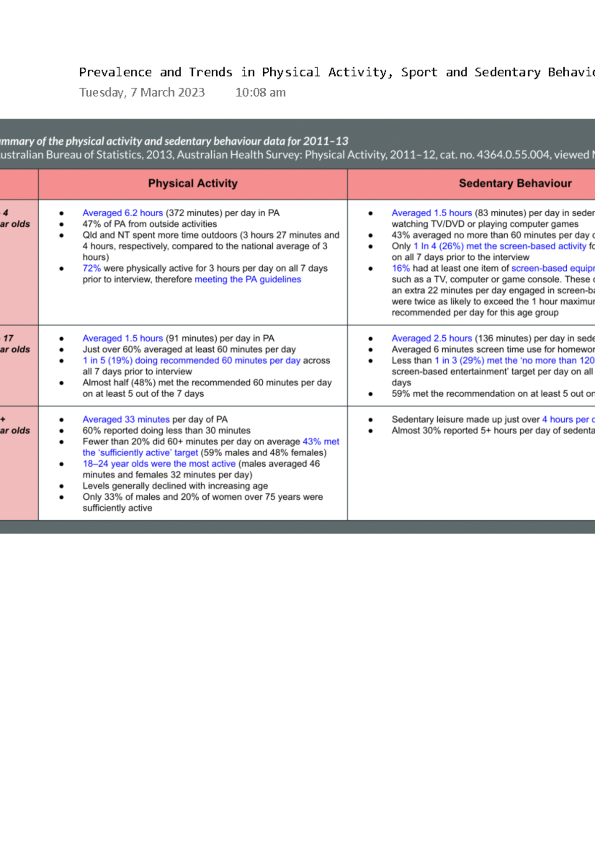 Prevalence and Trends in Physical Activity, Sport and Sedentary ...