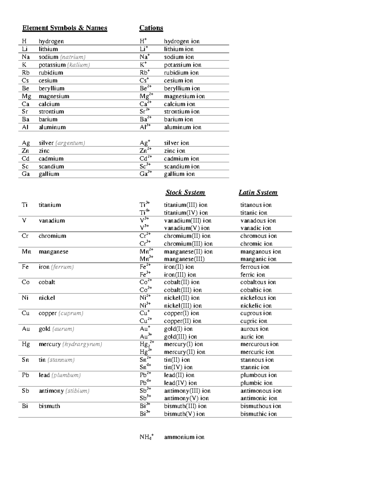 Nomenclature Sheet FS 2012 - H hydrogen H+ hydrogen ion Li lithium Li+ ...