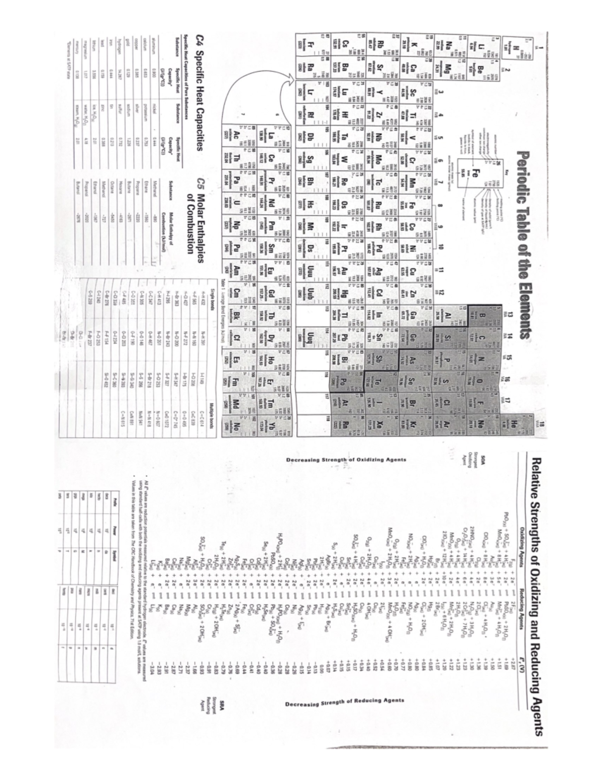 Periodic Table Of The Elements Studocu