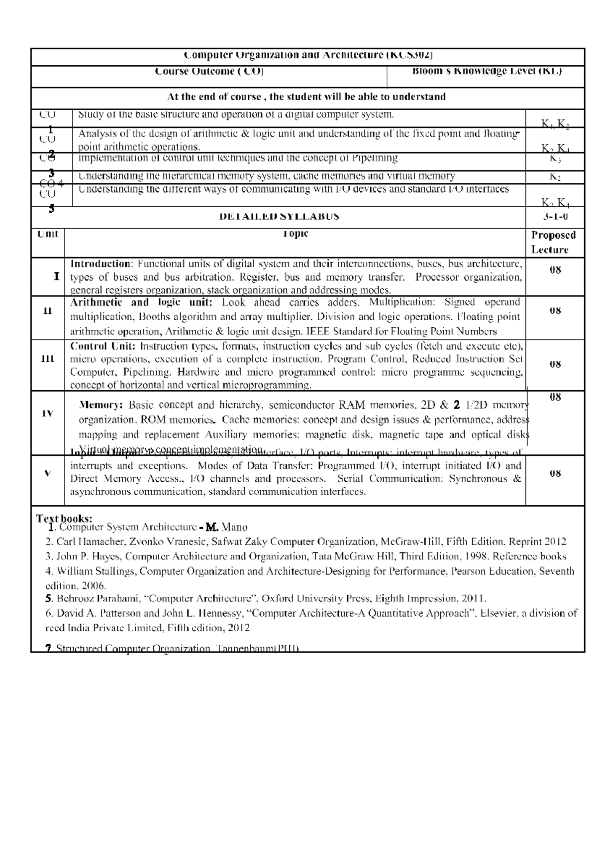 Subject syllabus - computer engineering - Studocu