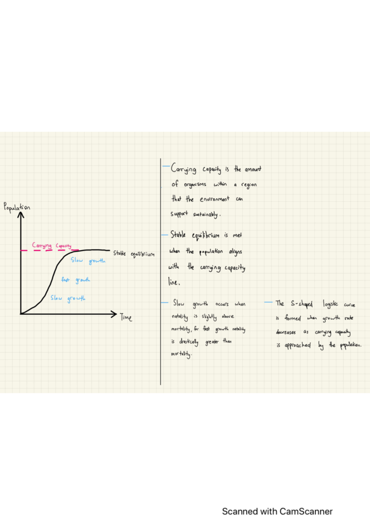Carrying capacity by diagram - Introduction To Biological Diversity ...