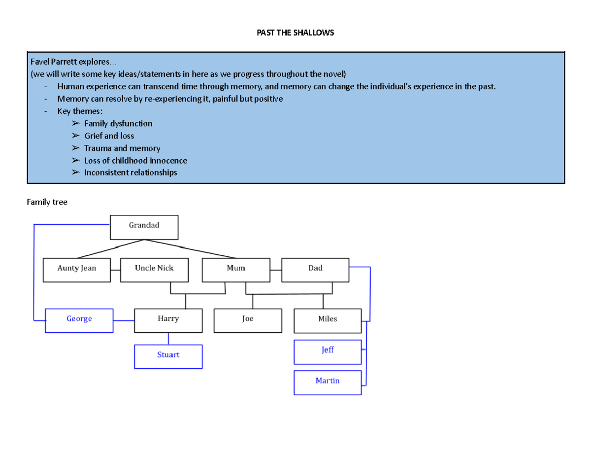 Key Incidents Summary Table - Past The Shallows - PAST THE SHALLOWS ...