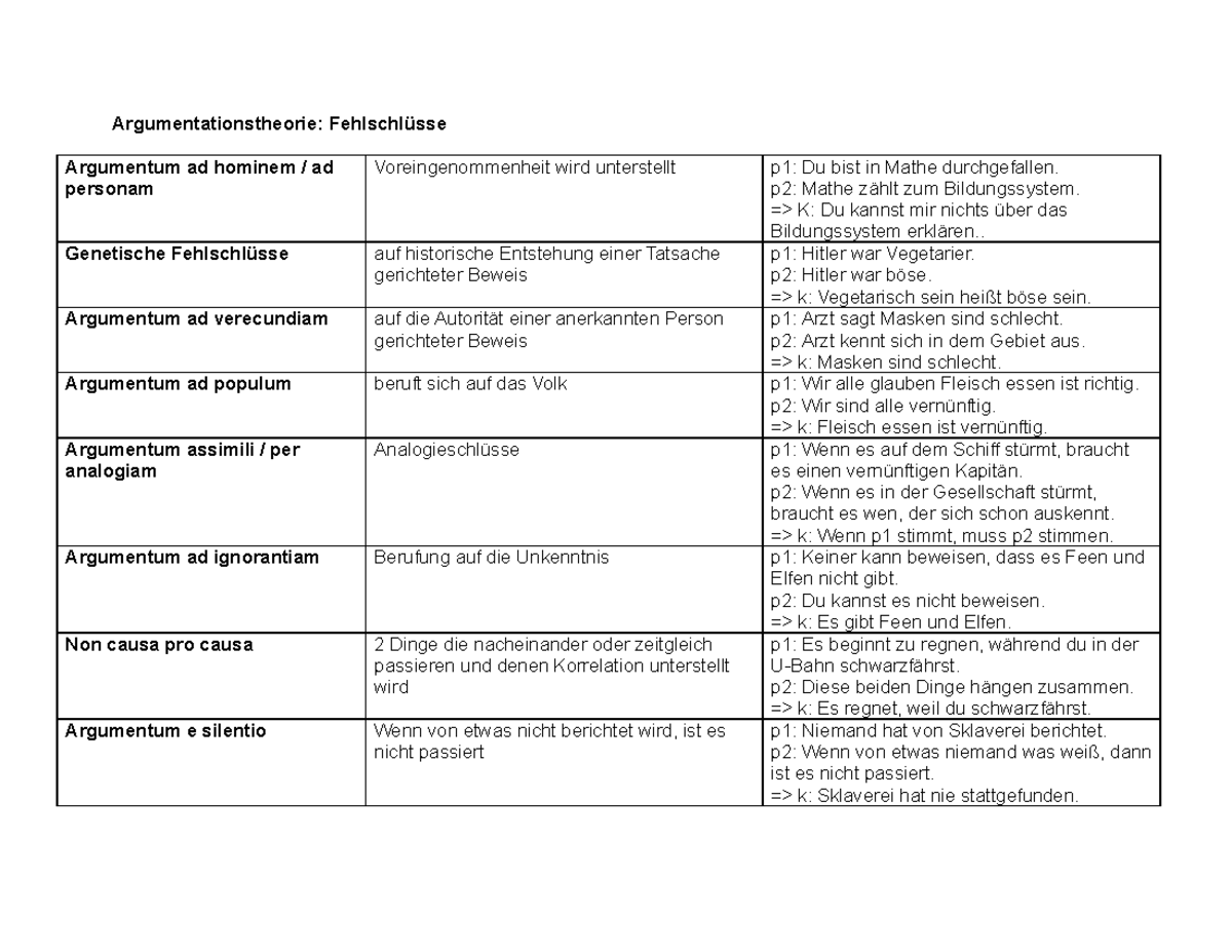 Fehlschlüsse - Rhetorik und Argumentationstheorie für das Lehramt - Uni ...