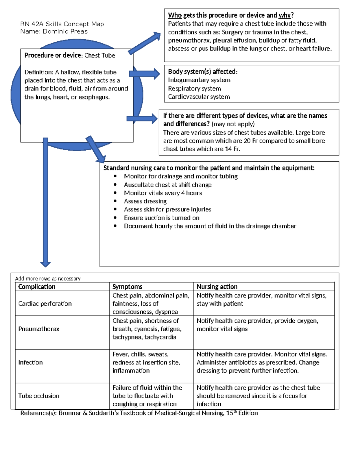 Chest Tube Concept Map - nursing - RN 42A Skills Concept Map Name ...