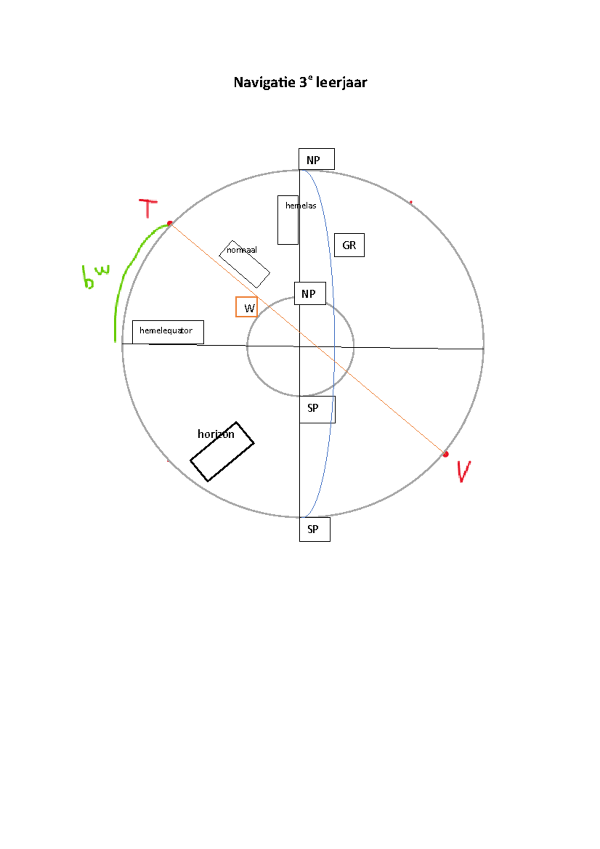 Navigatie 3e leerjaar - Navigatie 3e leerjaar NP horizon normaal ...