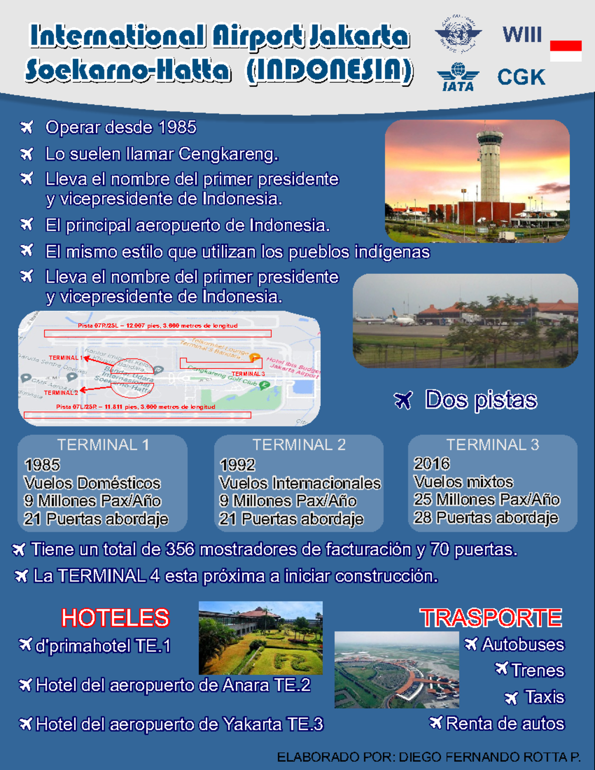 16- Aeropuero Jakarta CGK- Indonesia - IInternational Airport ...