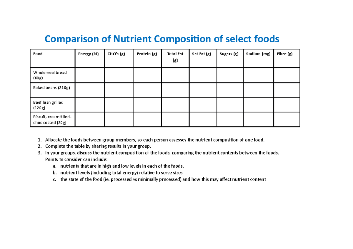 Food Composition activity table tutorial 1 v2 - Food Energy (kJ) CHO’s ...