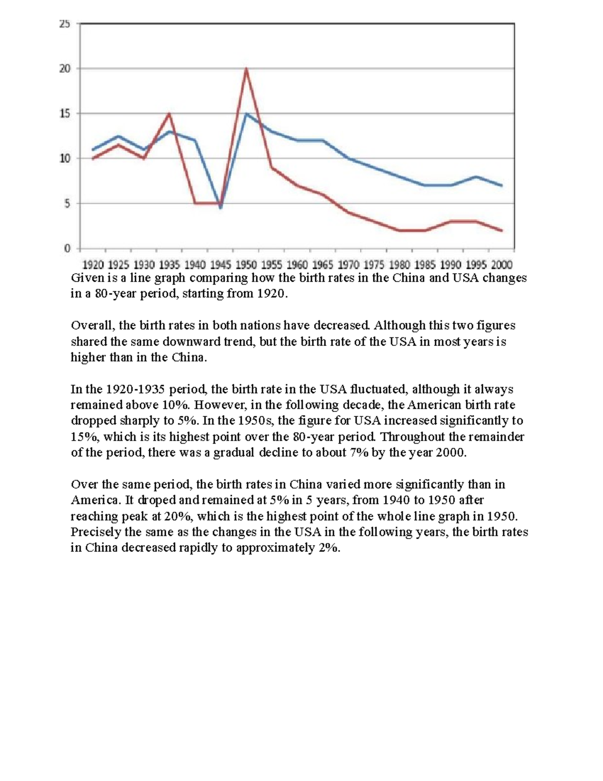 Birth rate USA and China IELTS Writing - Given is a line graph ...