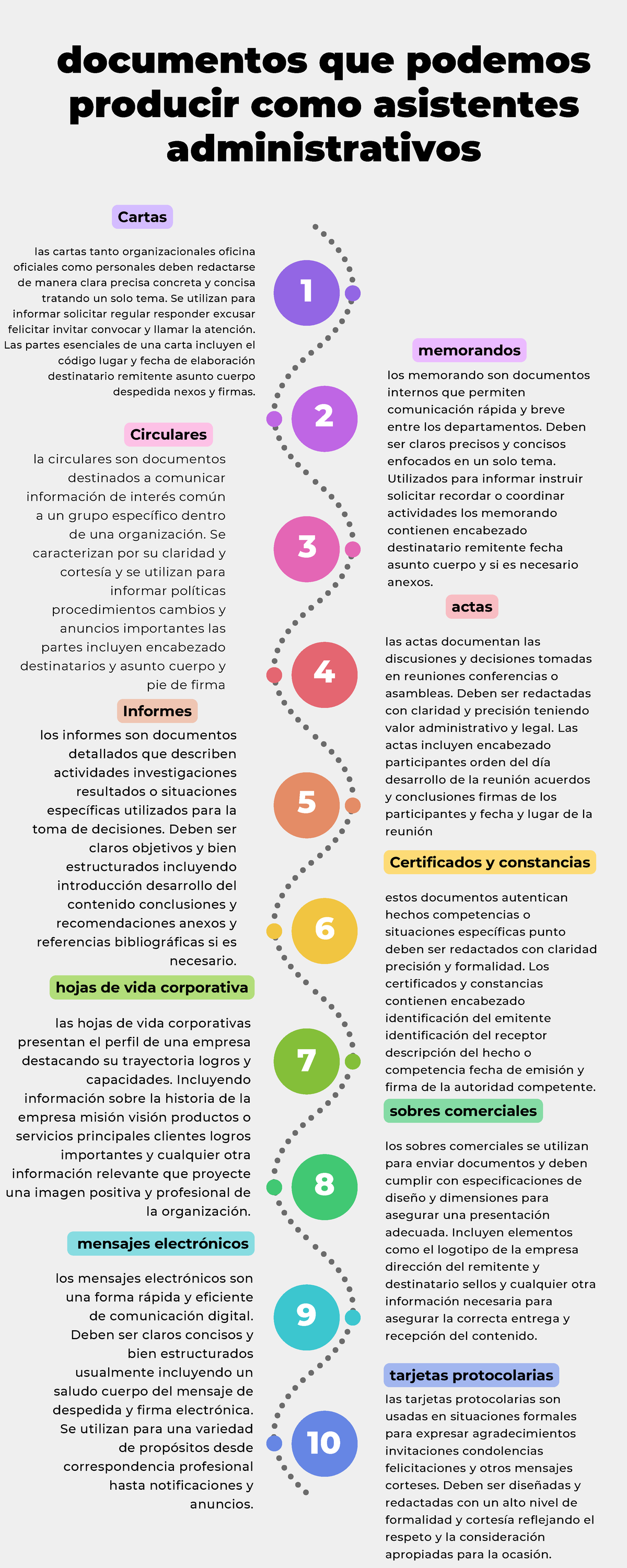 Infografía Cronológica Línea de Tiempo Timeline Sencillo Moderno ...