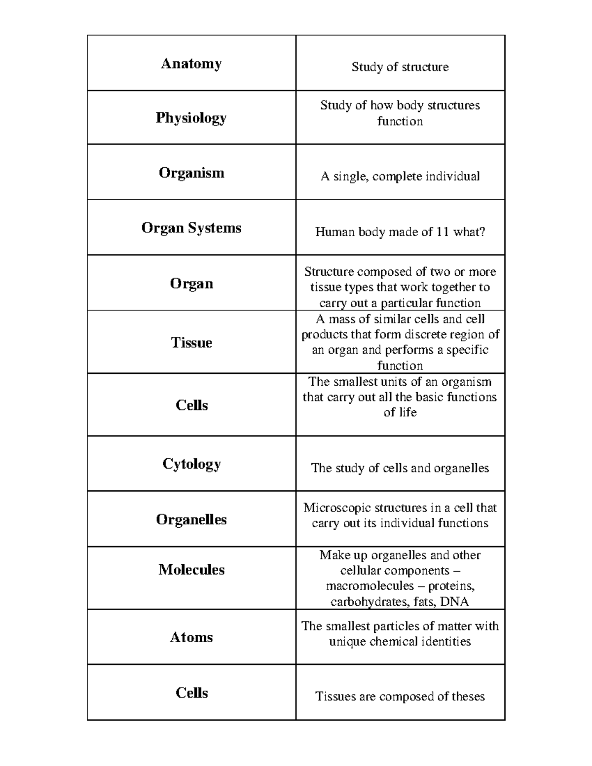 Chapter 1 Flash Cards - Anatomy Study of structure Physiology Study of ...