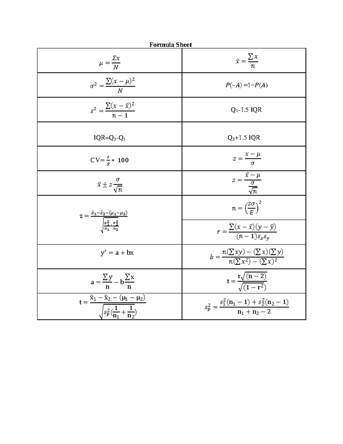 Formula sheet - Summary Introduction to Management - Formula Sheet 𝜇 ...