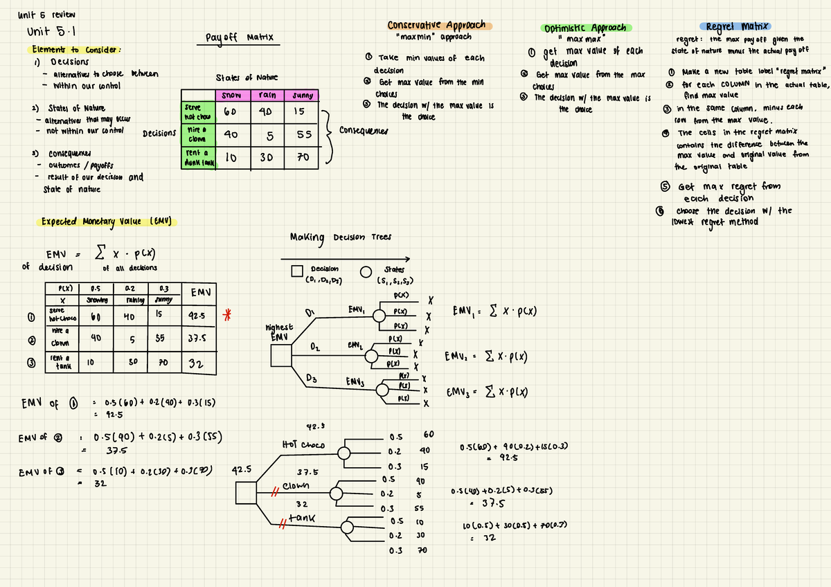 Unit 5 Summary Notes - units review Unit 5. conservative Approach ...