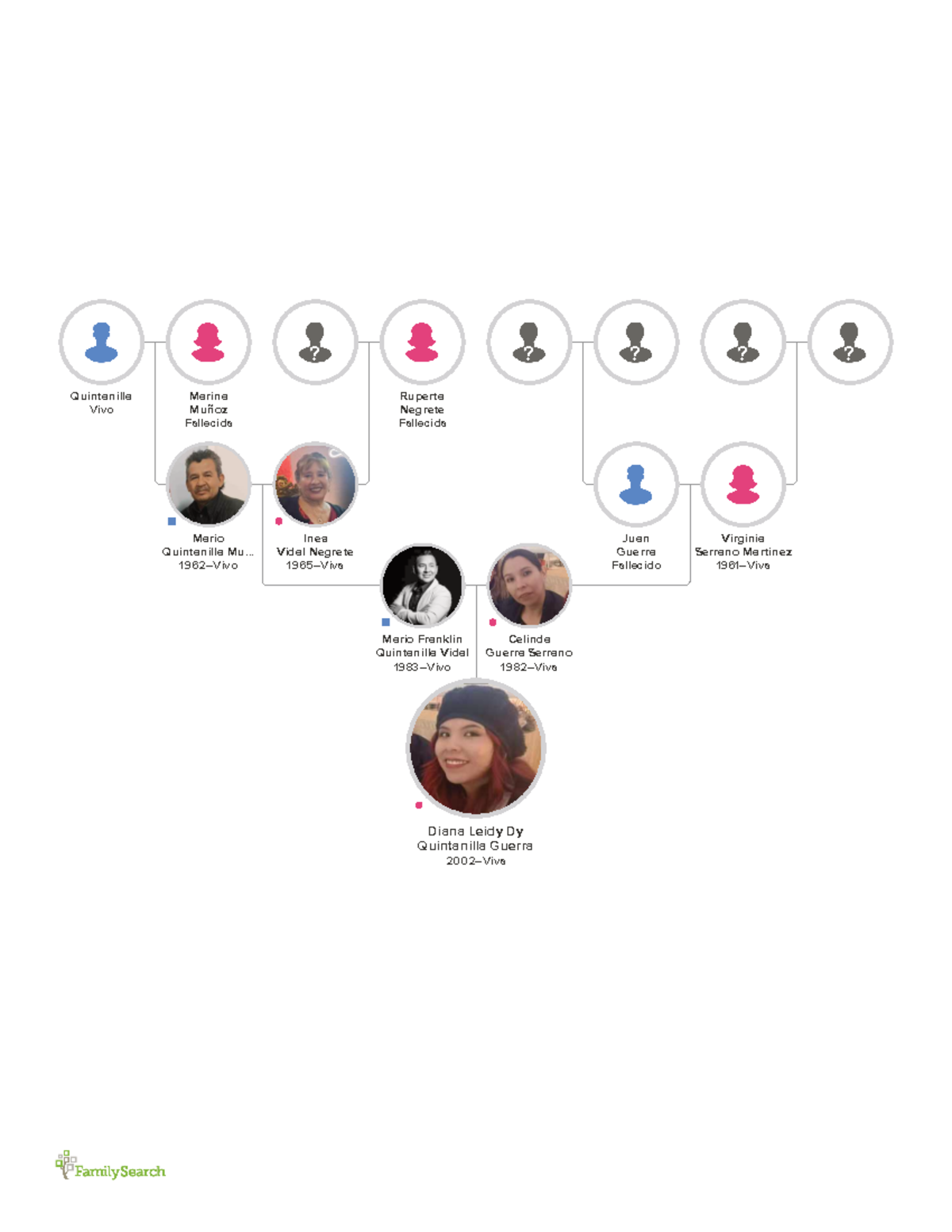 Family Search 20240517 143008 - operaciones unitarias - Diana Leidy Dy ...