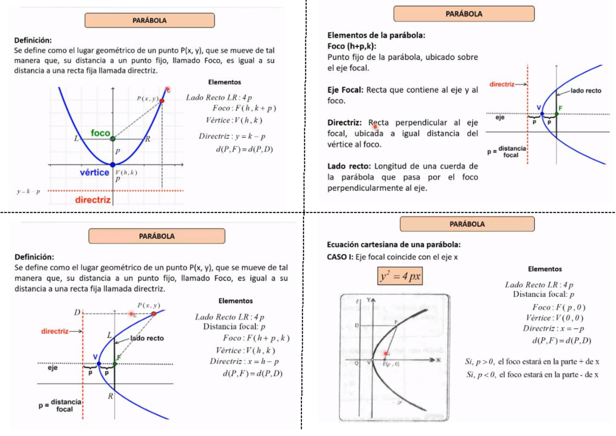 Paravola - Álgebra parábola - Algebra Matricial - Studocu