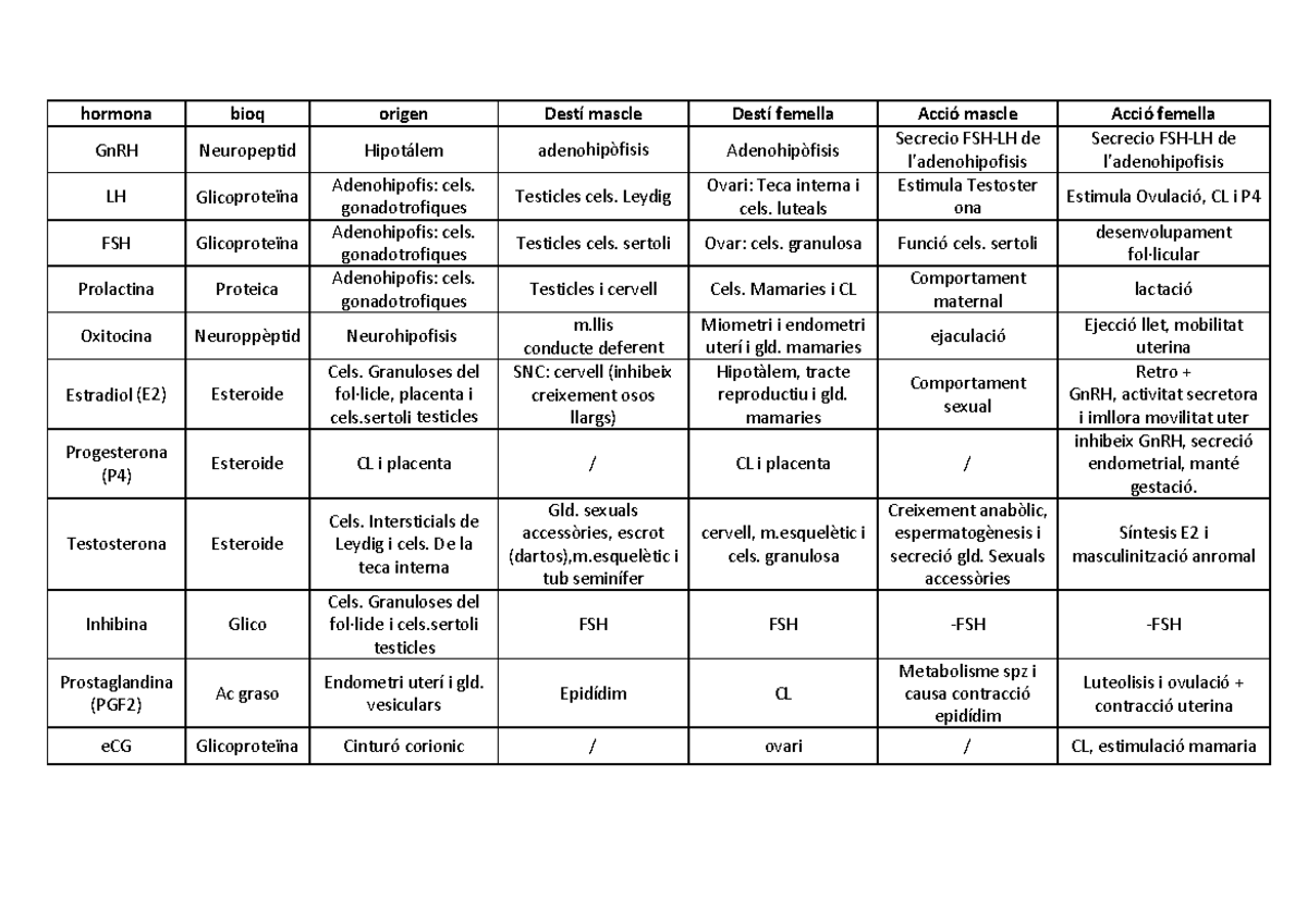 Hormones reproductives - Warning: TT: undefined function: 32 Warning: TT: undefined function: 32 ...