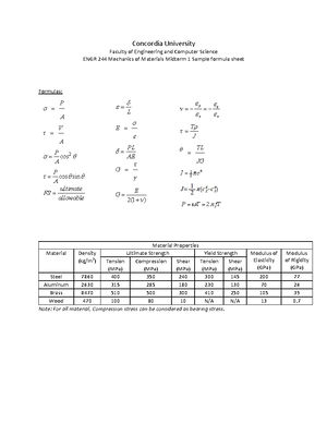ENGR-244 formula sheet - Formulas AE PL δ= FS = ultimate allowable τ=Gγ ...