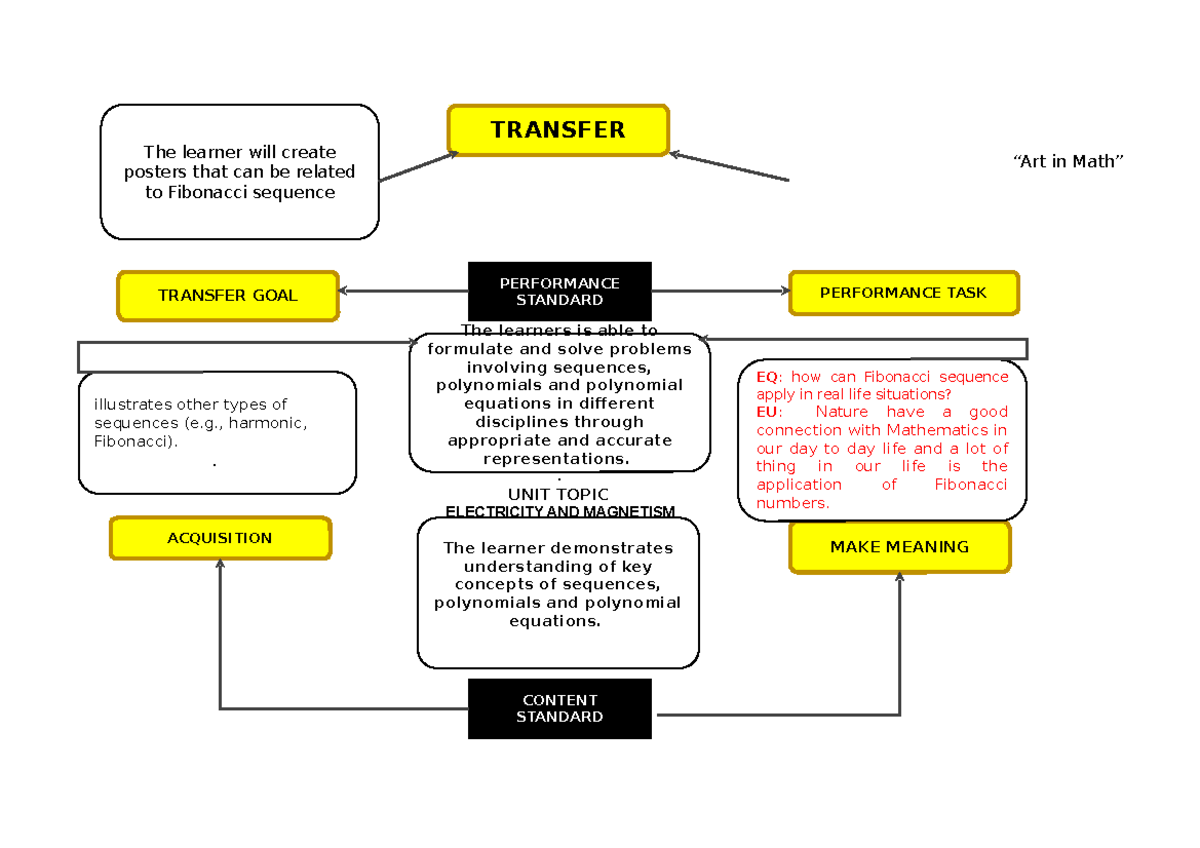 Map - Nothing in Particular - TRANSFER TRANSFER GOAL PERFORMANCE TASK ...
