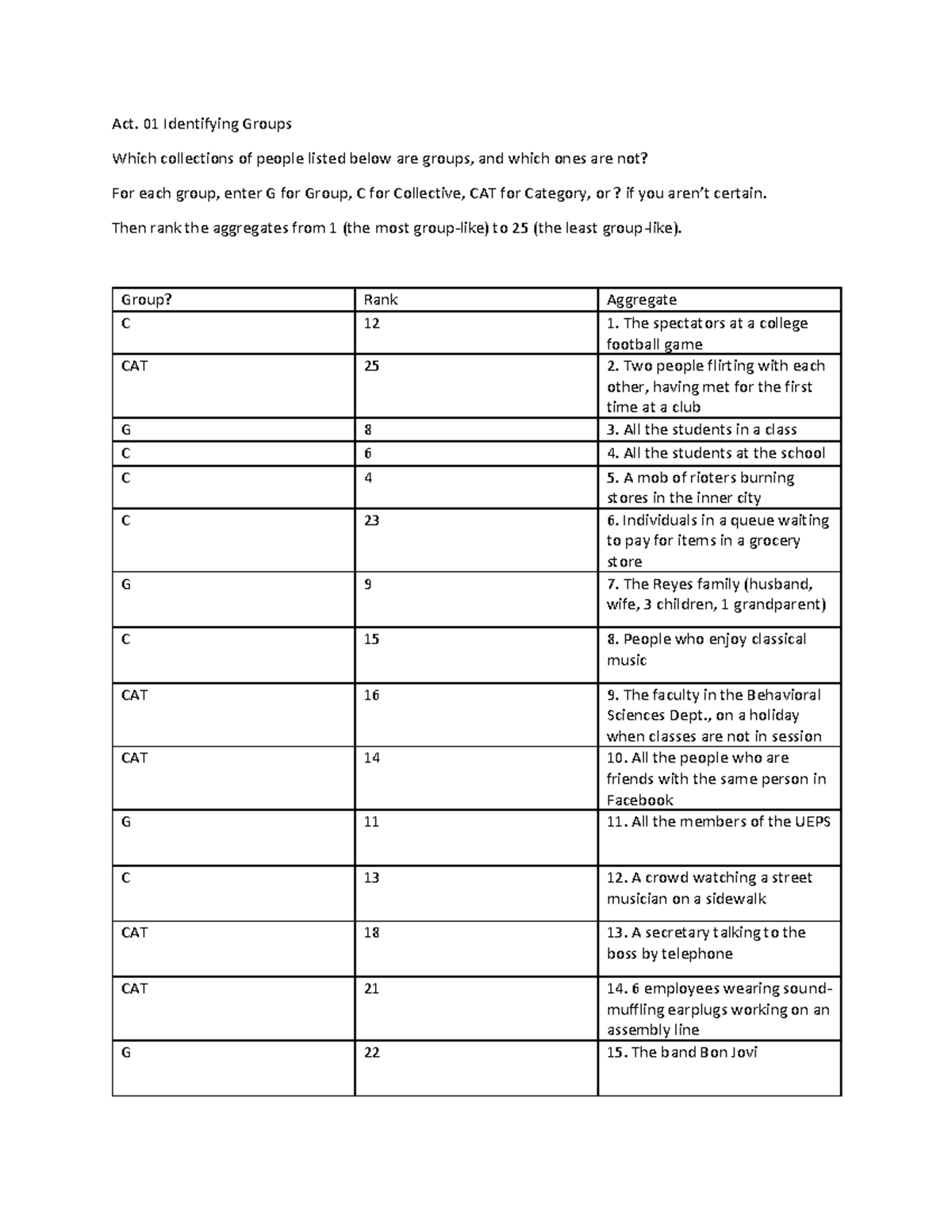 Act01worksheet1321 - Act. 01 Identifying Groups Which collections of ...