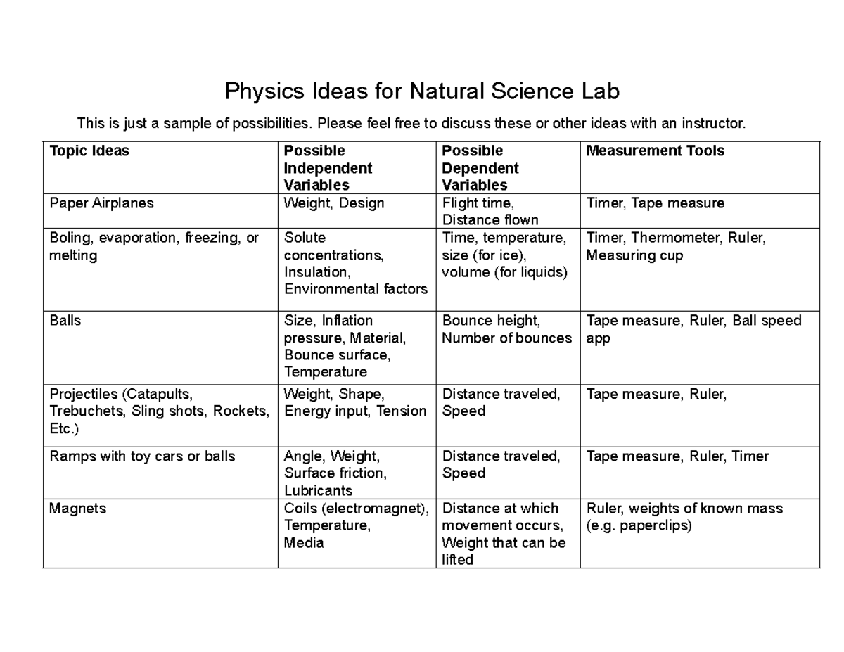 821a0d3cdf5093695970 a366b97e1334 - Physics Ideas for Natural Science ...