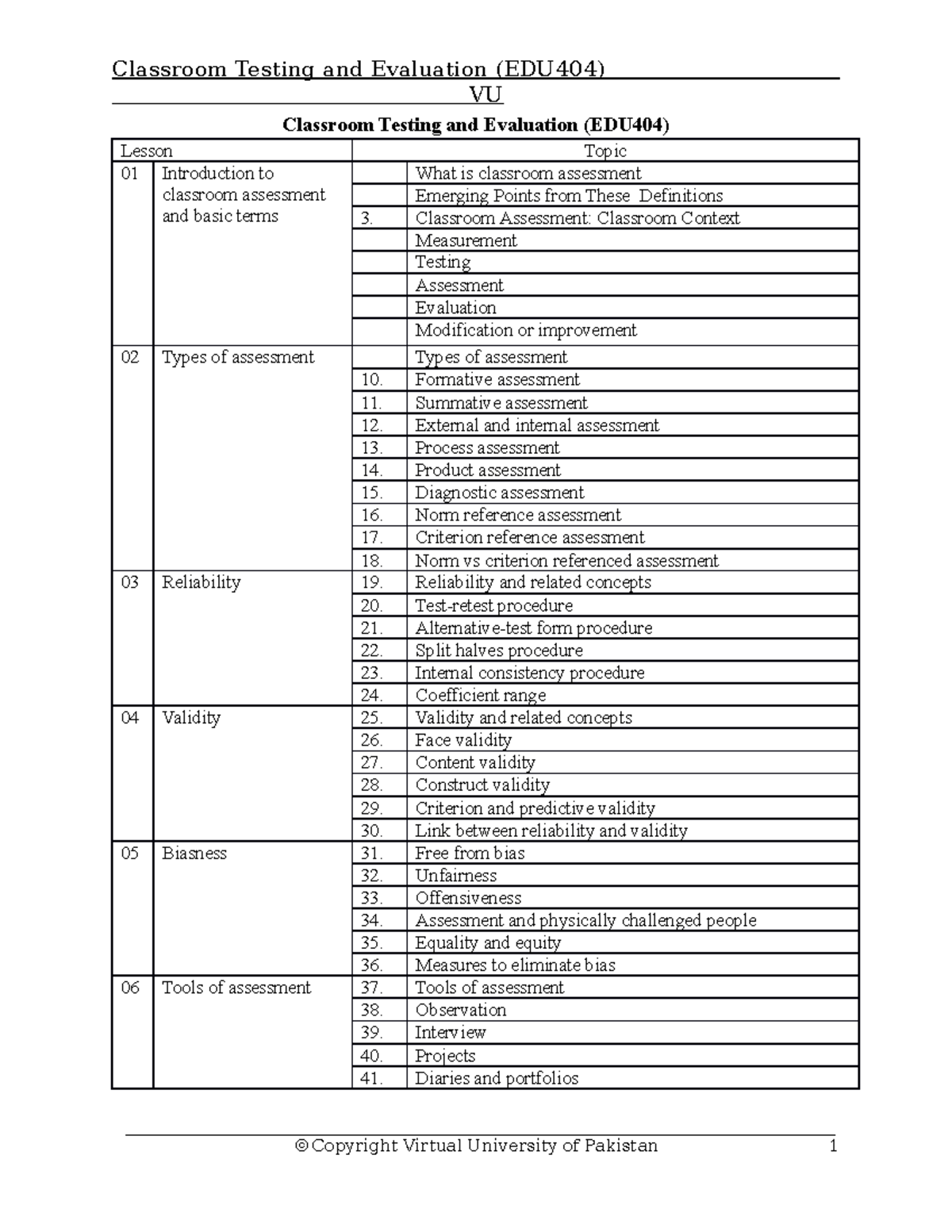 Handouts EDU 404 - VU Classroom Testing and Evaluation (EDU404) Lesson ...
