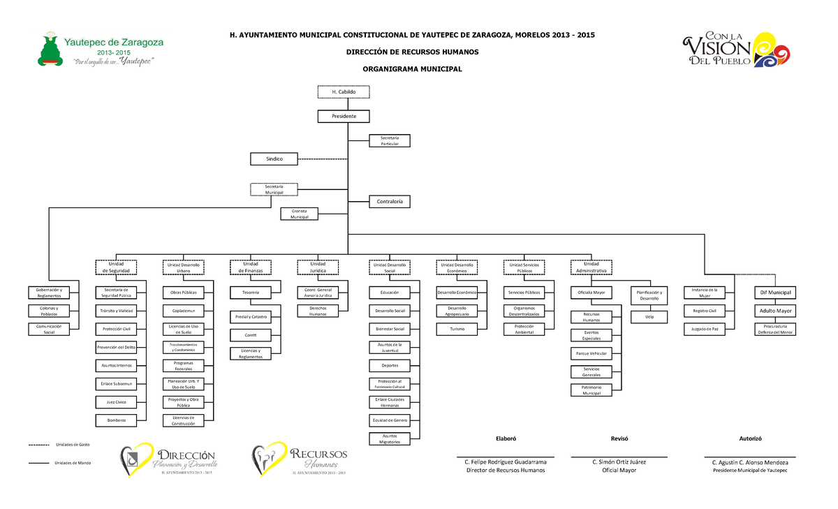Organigrama 13 2 H Ayuntamiento Municipal Constitucional De
