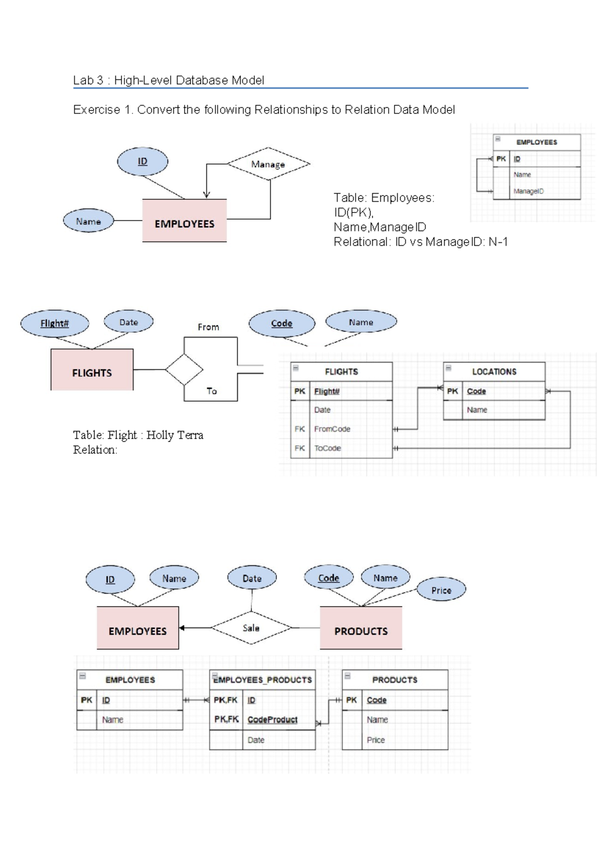 Lab3-nguyennlse 183764 - Bài tập FPT - Lab 3 : High-Level Database Model Exercise 1. Convert the ...