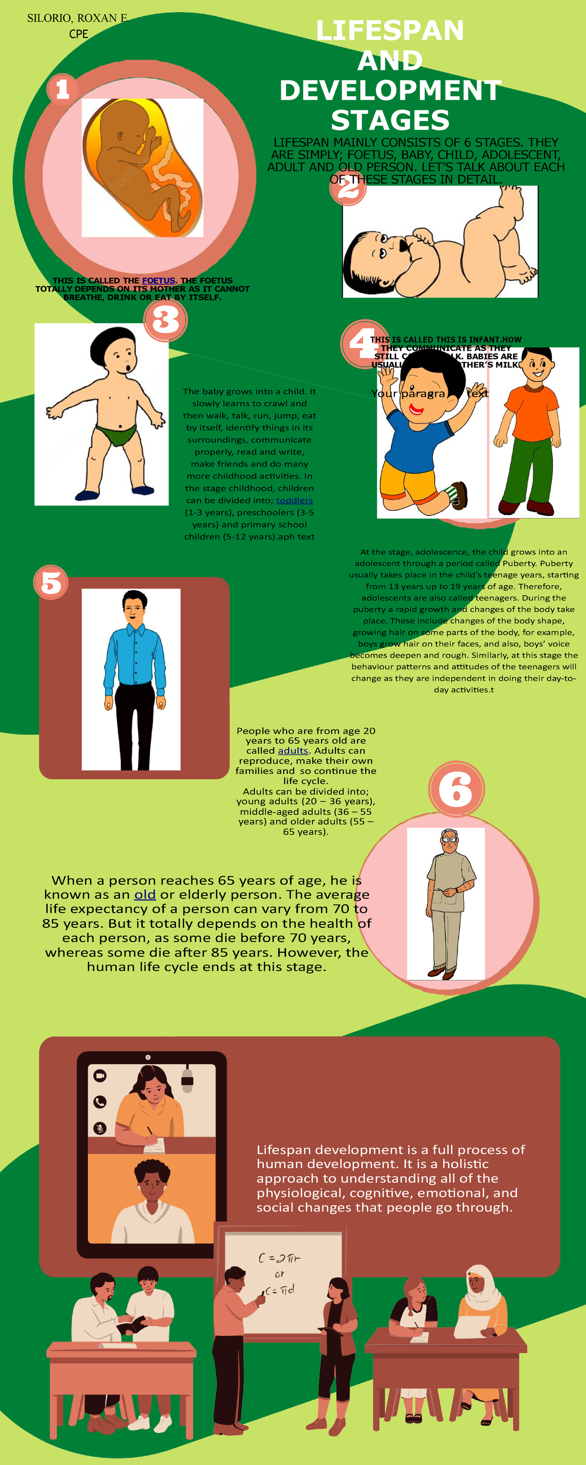 Activity #3 Infographics - SILORIO, ROXAN E. CPE LIFESPAN AND ...