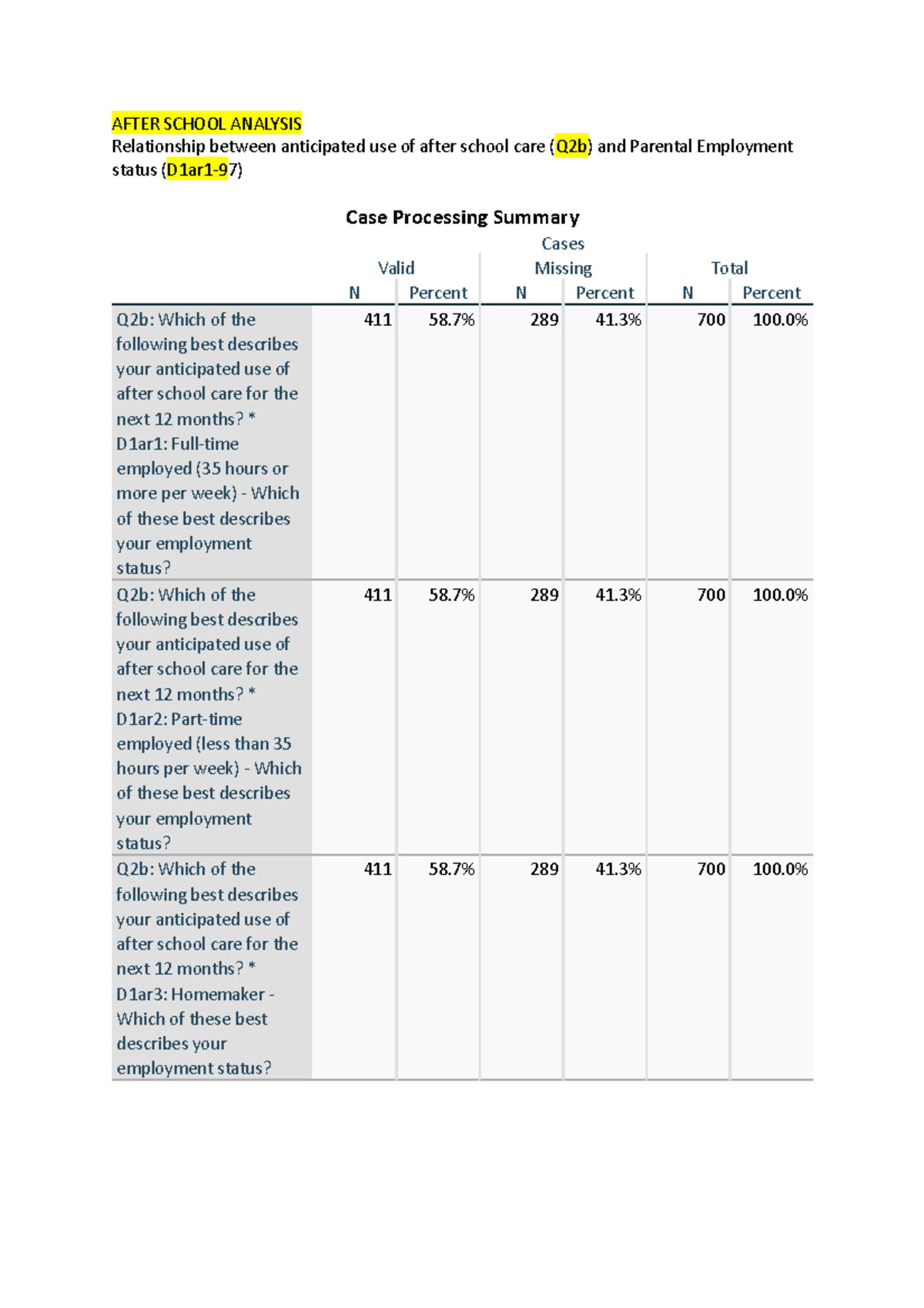 After school Analysis - AFTER SCHOOL ANALYSIS Relationship between ...
