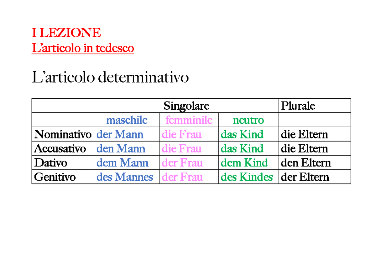 I Lezione - primo approccio al tedesco - I LEZIONE L’articolo in ...