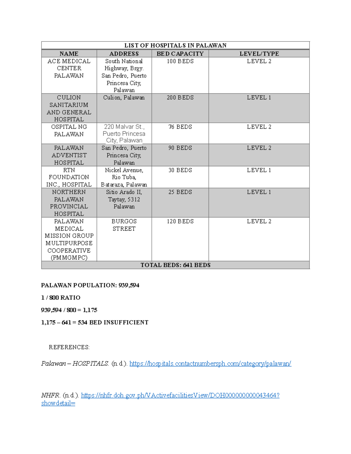 LIST OF Hospitals IN Palawan - LIST OF HOSPITALS IN PALAWAN NAME ...