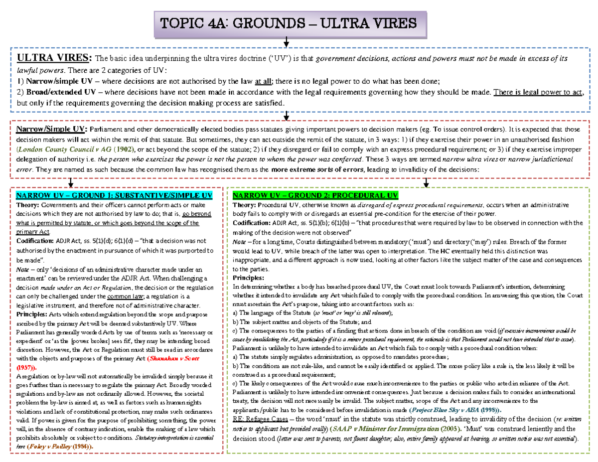 Ultra vires sumammry notes - TOPIC 4A: GROUNDS – ULTRA VIRES ULTRA ...