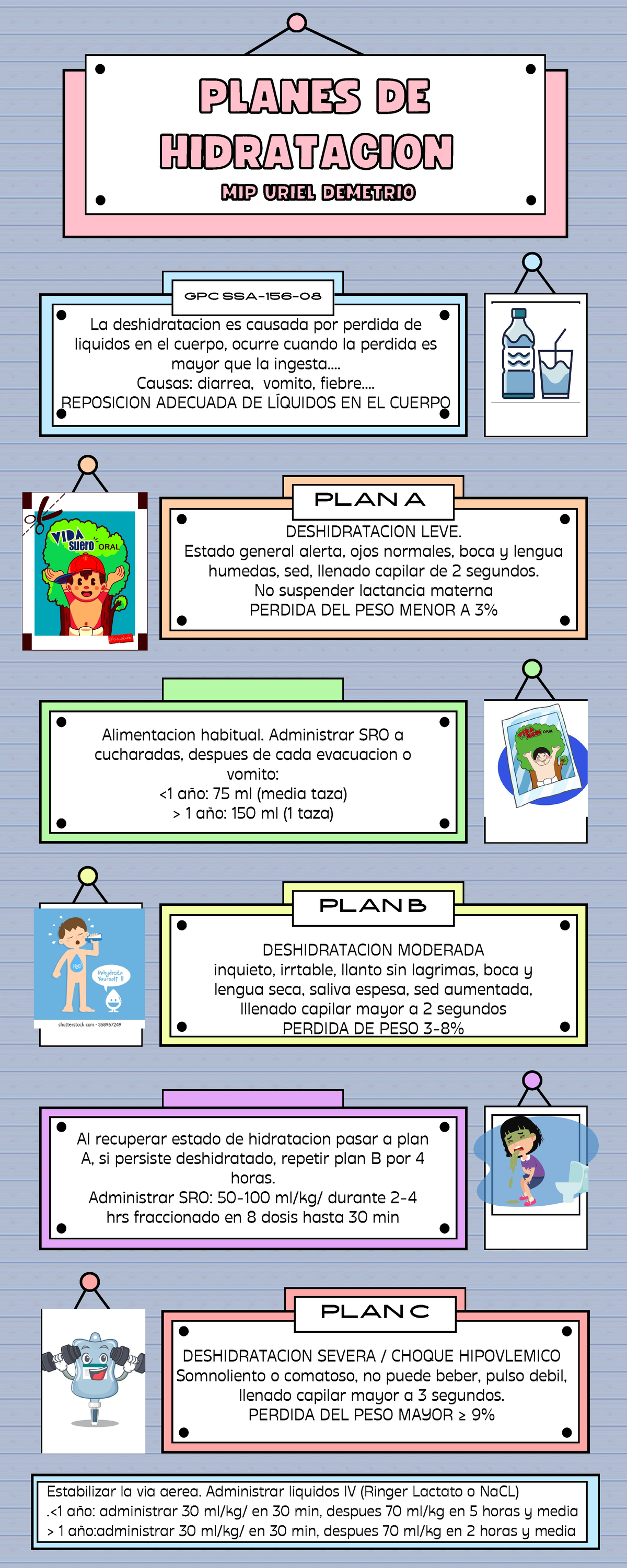 Planes De Hidratacion MIP Uriel Demetrio Ovando - GPC SSA-156- PLAN A ...