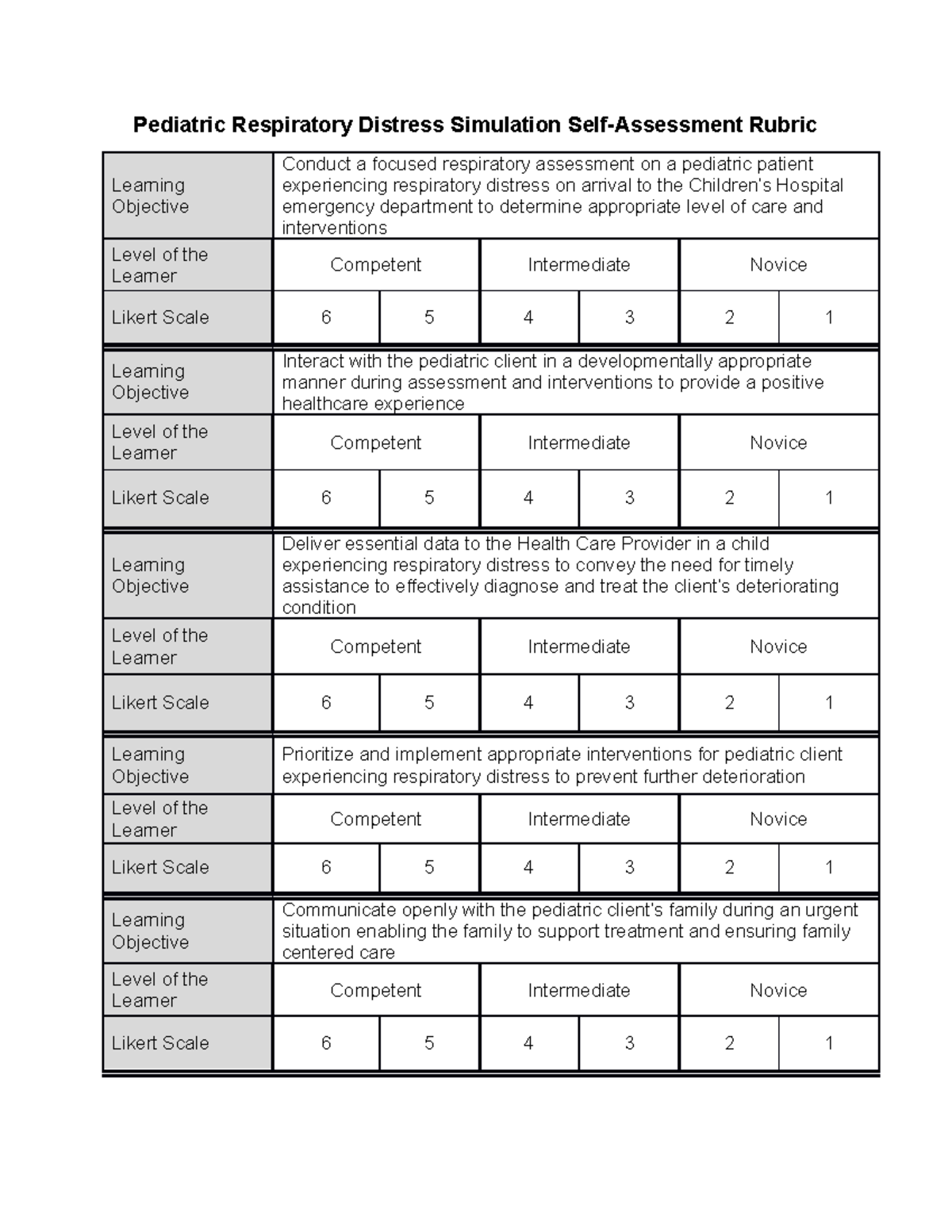 Self assessment rubric Resp Distress - Pediatric Respiratory Distress ...