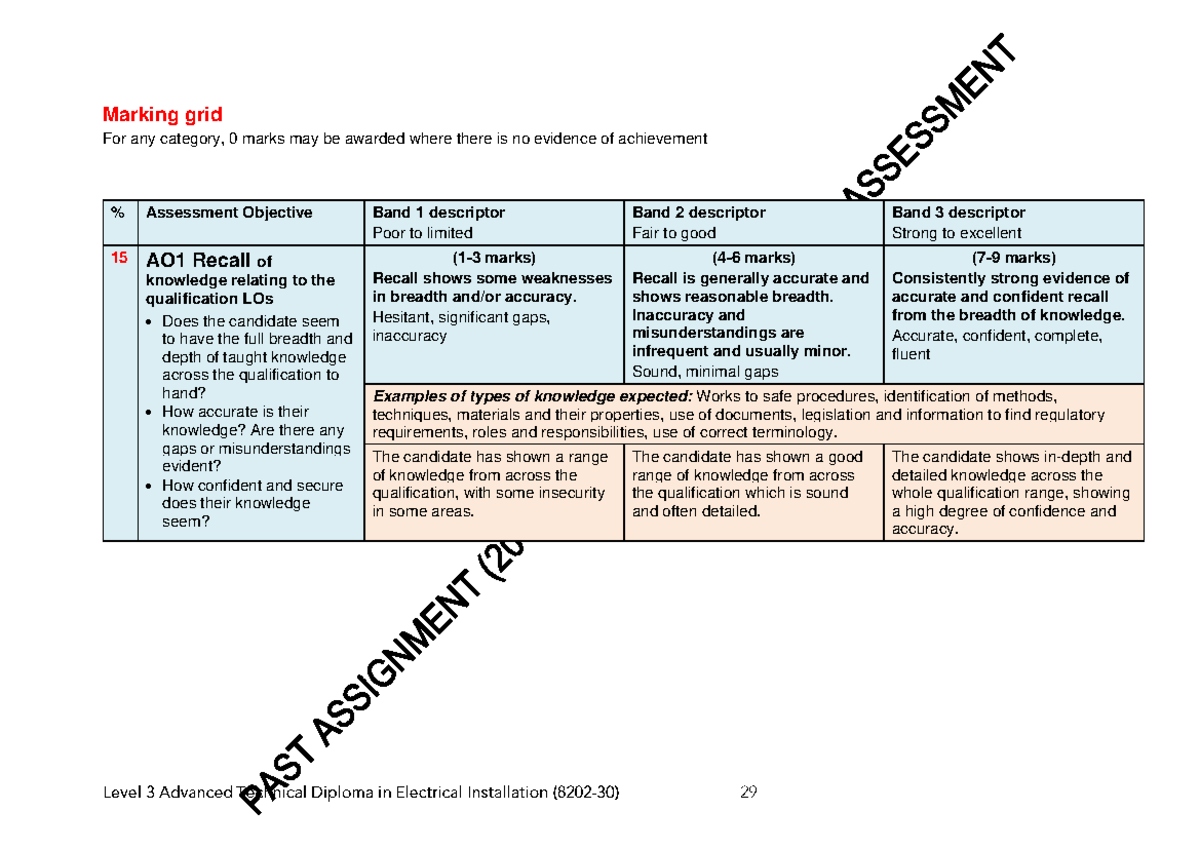 Synoptic Marking Criteria - Marking grid For any category, 0 marks may be awarded where there is ...